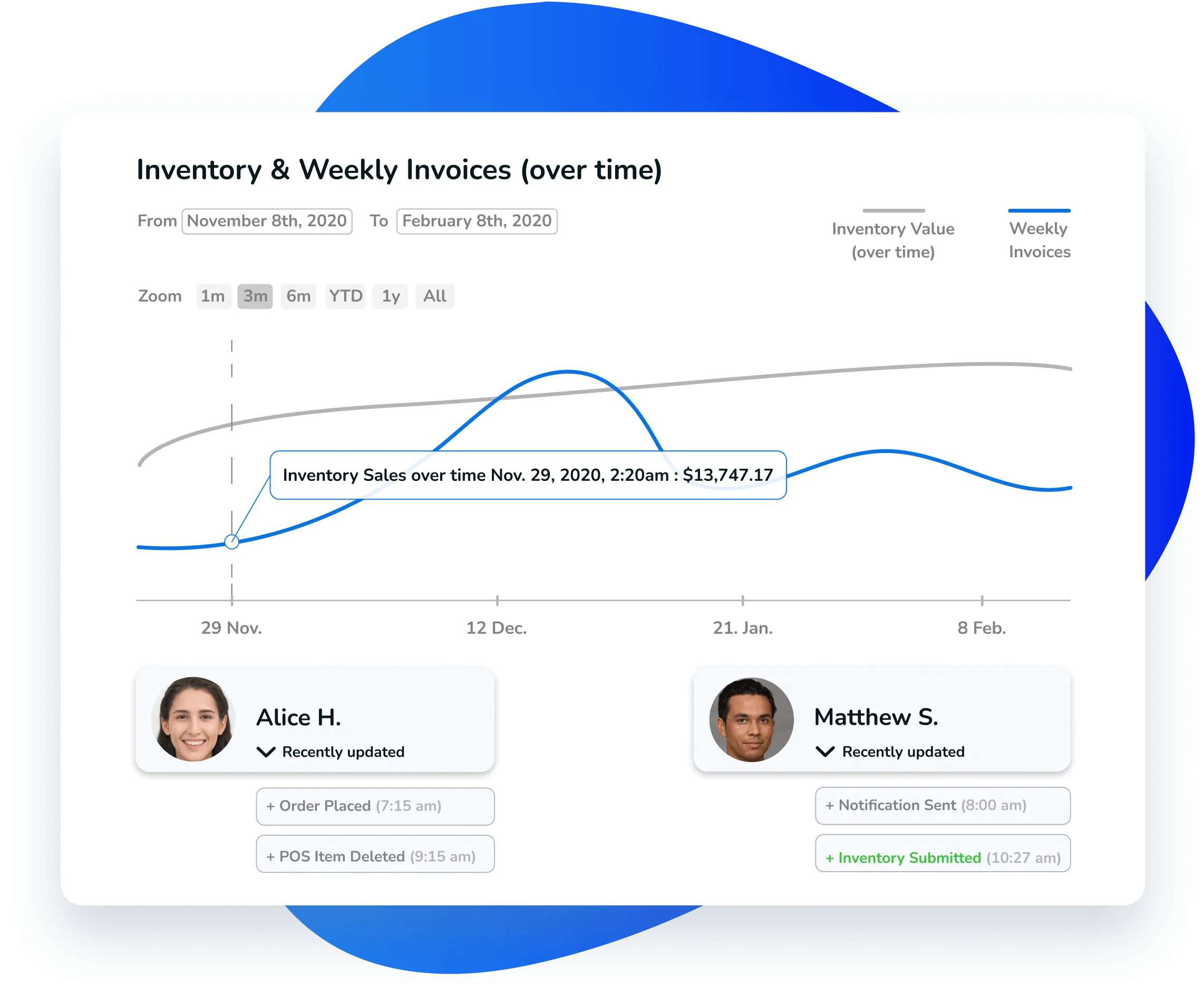 Restaurant Inventory Management Software - Try WISK for your restaurant | WISK